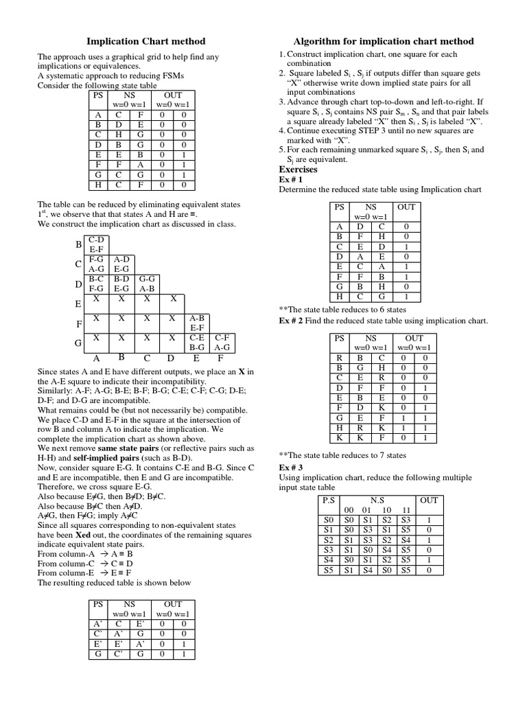 Implication Chart Method Algorithm For Implication Chart Method Pdf Algorithms Applied