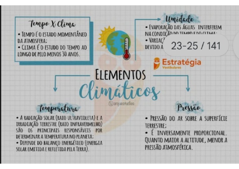 Mapa Mental Elementos Climáticos | PDF