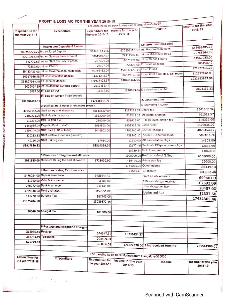 JCB-Balance Sheet | PDF