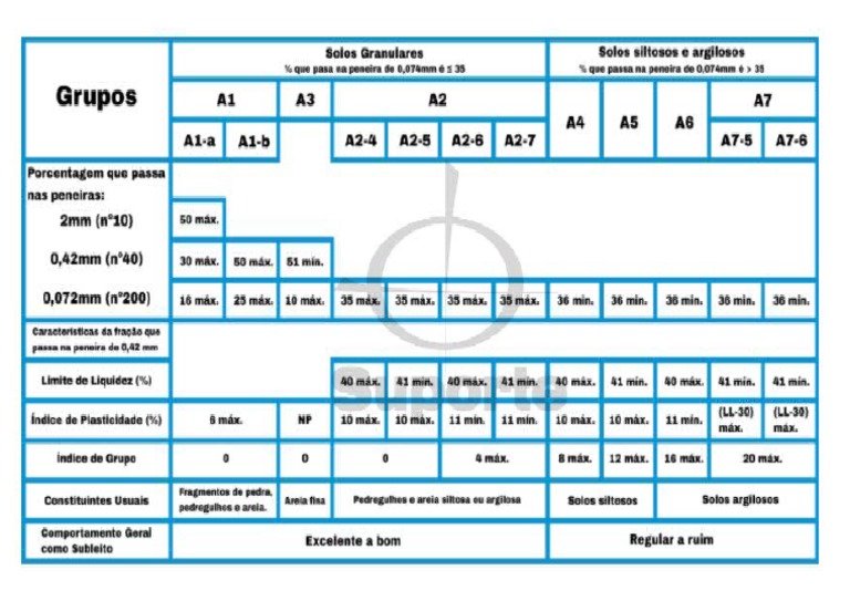 Tabela Classificação HRB | PDF