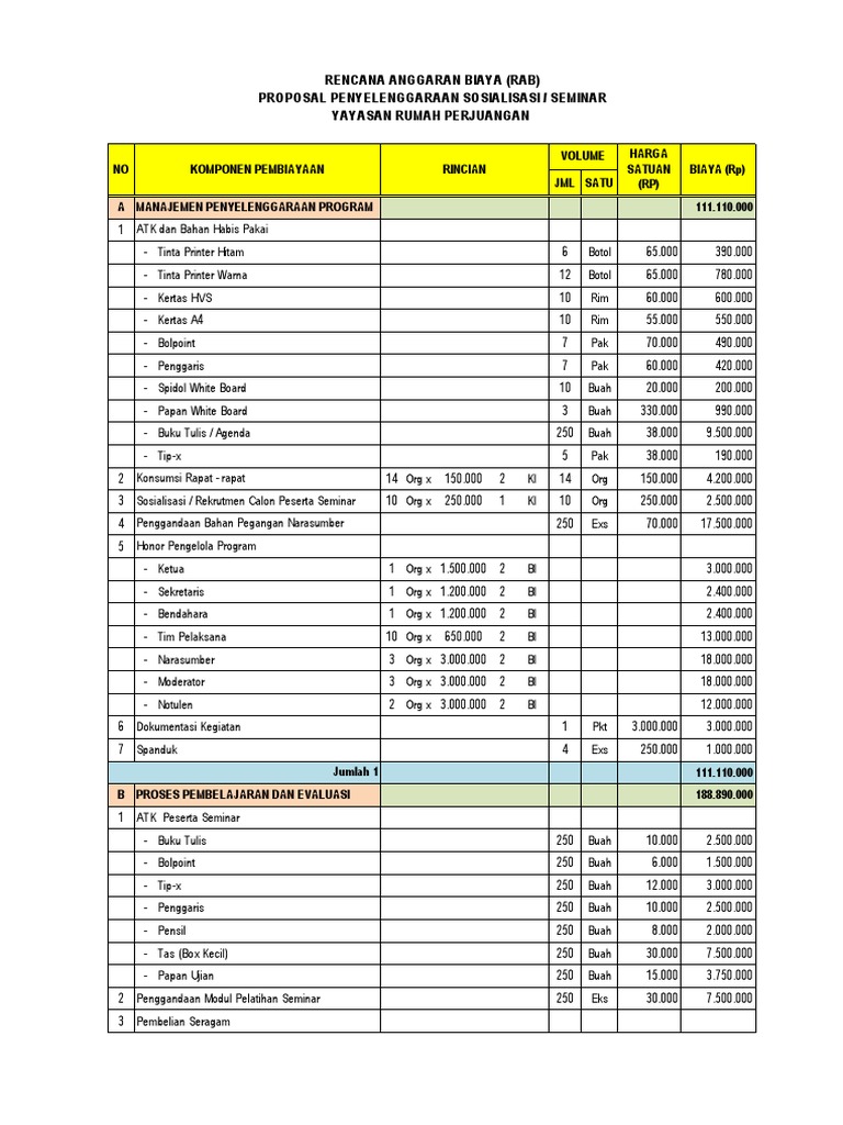 Rencana Anggaran Biaya (Rab) Proposal Penyelenggaraan Sosialisasi ...