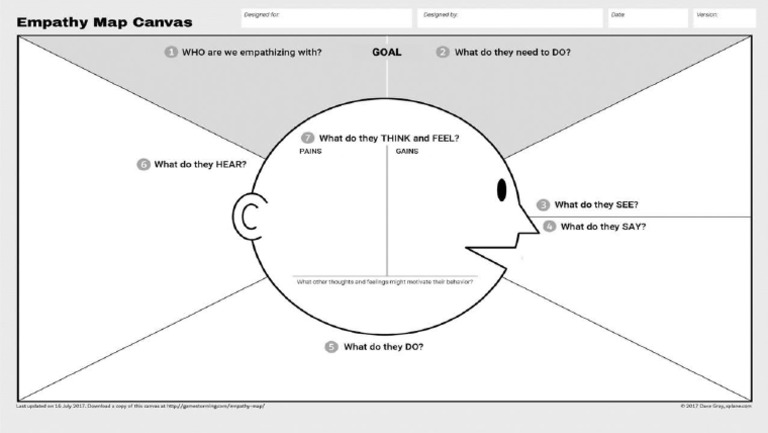 Empathy Map Template | PDF
