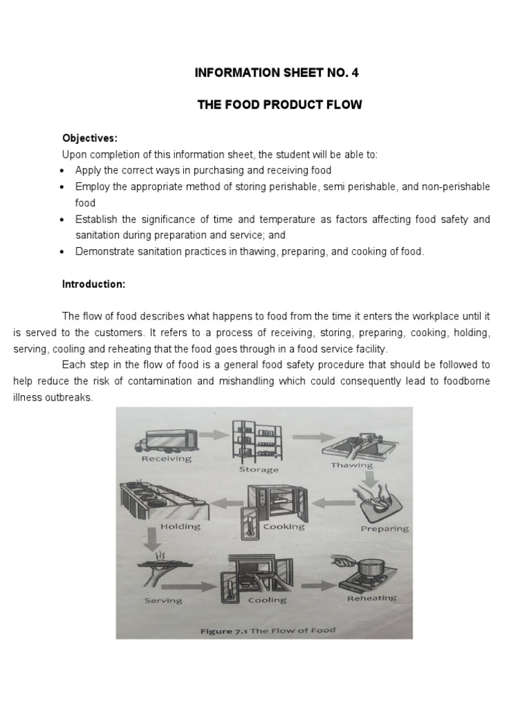 Navigating Food Safety: A Comprehensive Guide to the Proper Flow of ...