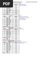 2024-2025 Bell Schedule | PDF