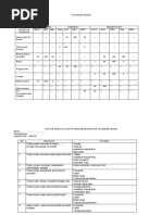 Data Distrik dan Kelurahan Mimika 2025 | PDF