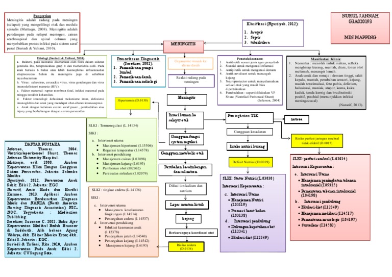 Woc Meningitis | PDF