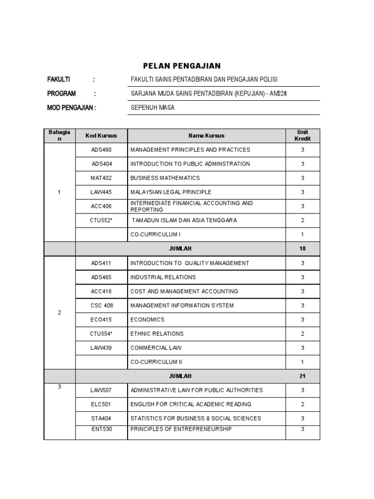 Pelan Pengajian Am228 | PDF | Business | Public Administration