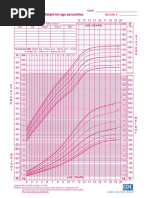 Fenton Preterm Growth Chart - Girls: Lengh T | PDF | Maternal Health ...