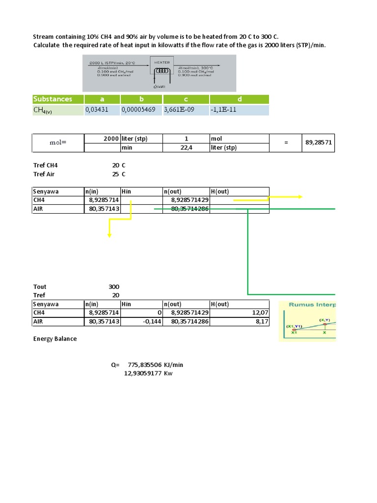 Tugas ATK 2 Yessi Lestari (2020710450151) | PDF | Physical Quantities | Gases