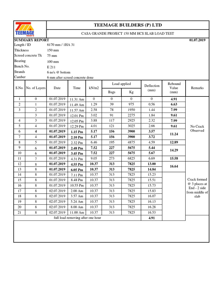 Casagrande Hcs Slab | PDF | Structural Engineering | Civil Engineering