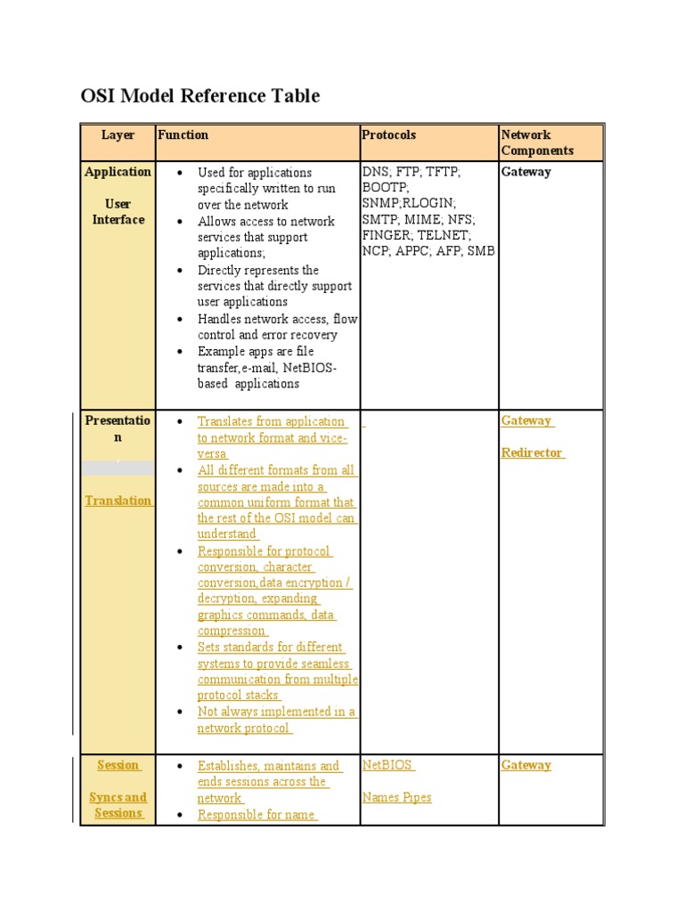 OSI Model Reference Table | PDF | Computer Network | Network Interface Controller