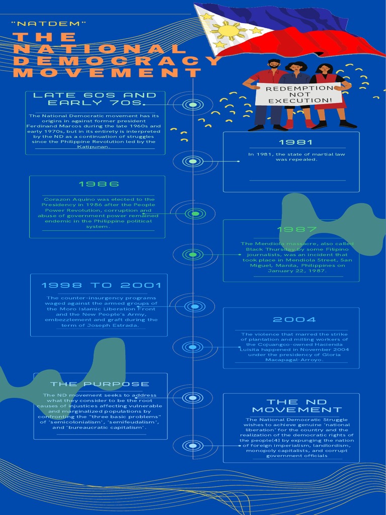 National Democracy Infographics | PDF | Government | Philippines