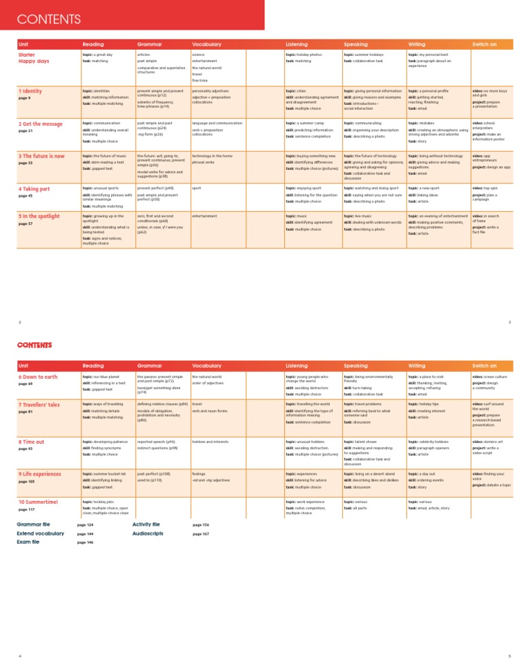 Starter Happy Days: Unit Reading Grammar Vocabulary Listening Speaking ...