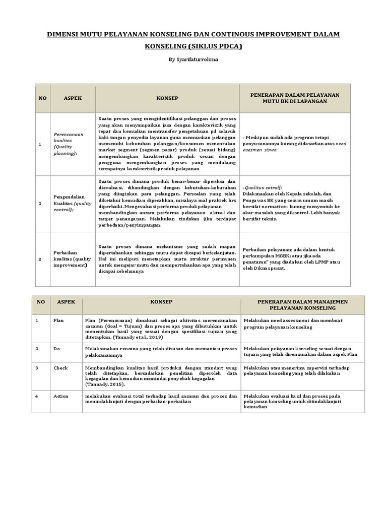 Syarifa - Mindmap 03 | PDF