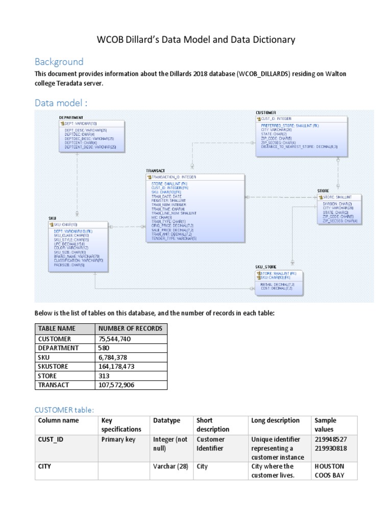 The Dillard's Data Model and Data Dictionary: A Comprehensive Guide to Understanding the Key ...