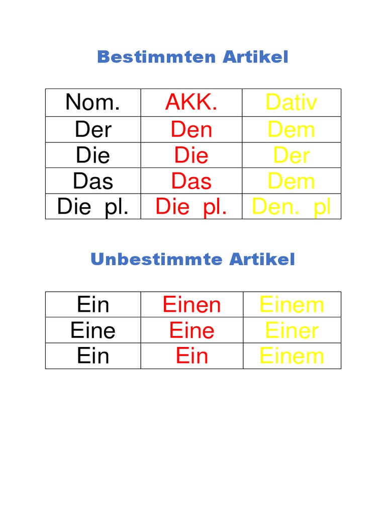 Akk Dativ Und Nom | PDF