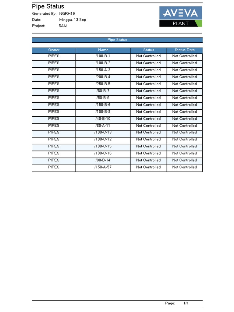 Pipe Status Report - Not Controlled | PDF