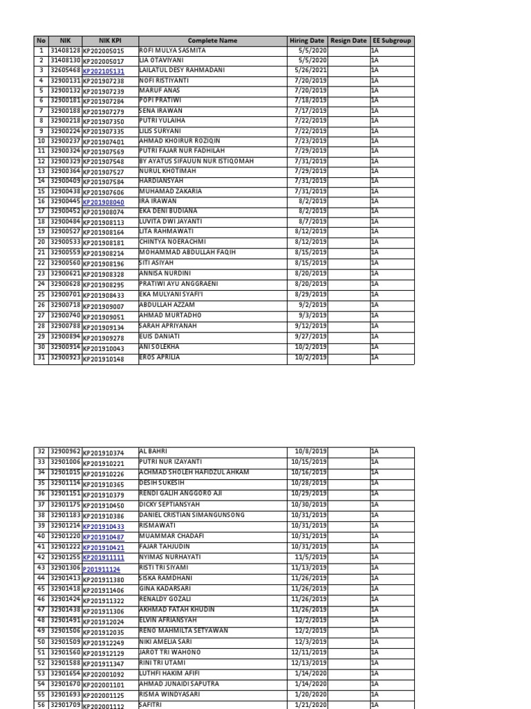 A List of Employees Including Identification Numbers, Hiring Dates, and ...
