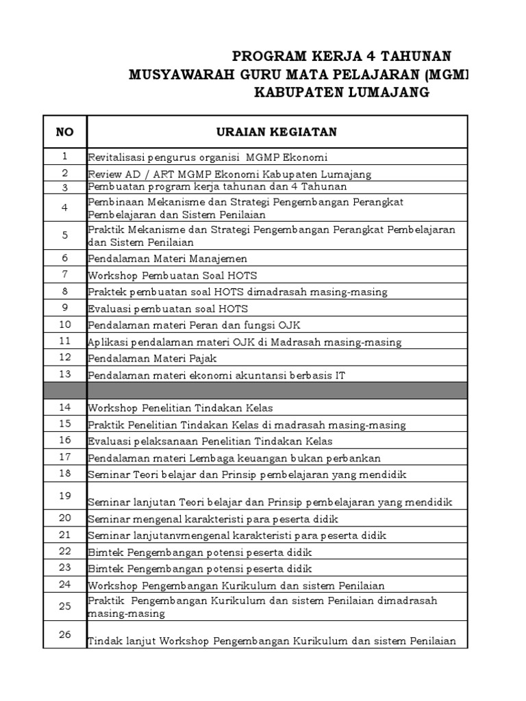 Program Kerja MGMP | PDF