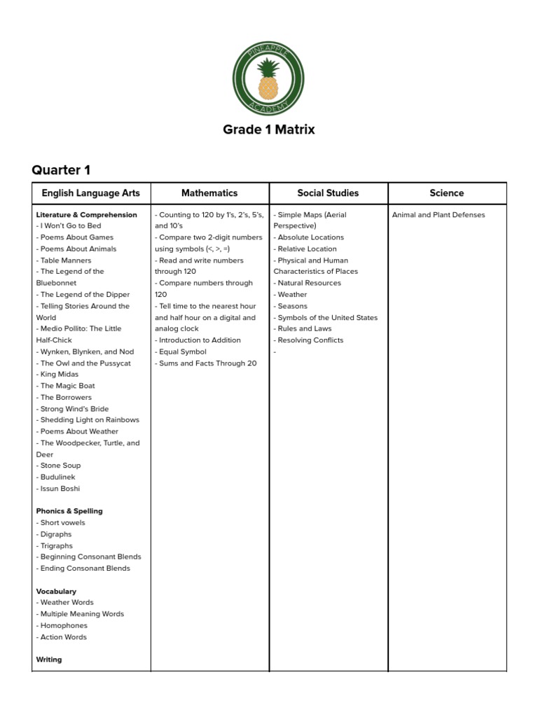Pineapple Academy - Grade 1 Matrix | PDF | English Language | Phonics