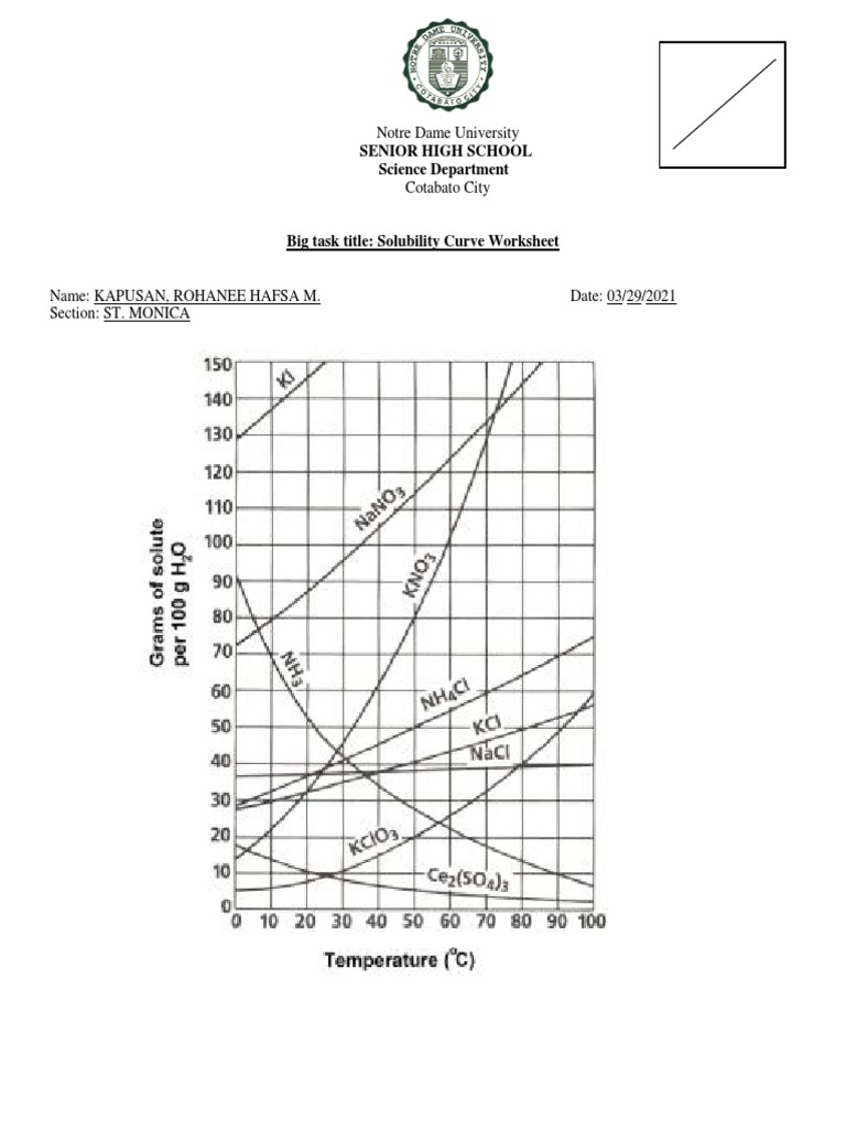 Solubility Curve Worksheet | PDF | Solution | Solubility