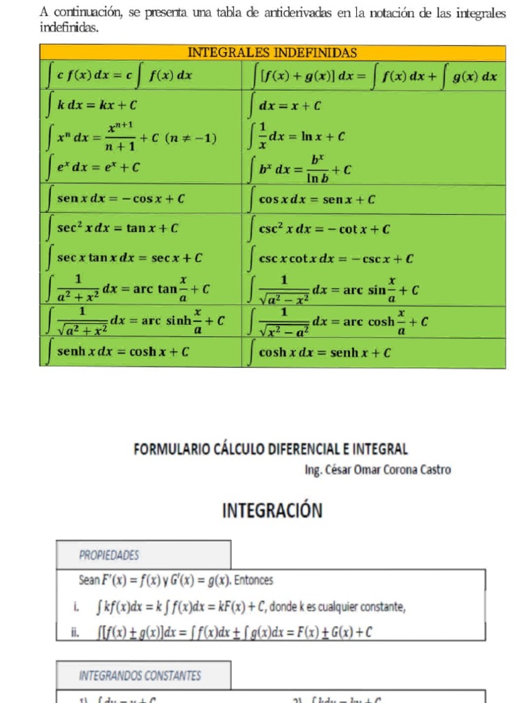 Fórmulas y propiedades de integrales indefinidas | PDF | Álgebra ...