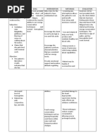 Concept Map | PDF | Coronary Artery Disease | Vasodilation