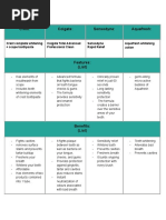 Toothpaste Abrasiveness Ranked by RDA PDF | PDF | Mouth | Dentistry