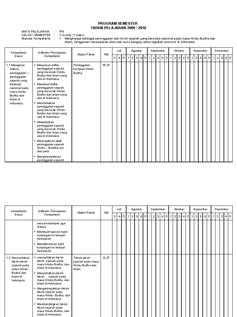 Promes Ips Kelas 5 | PDF