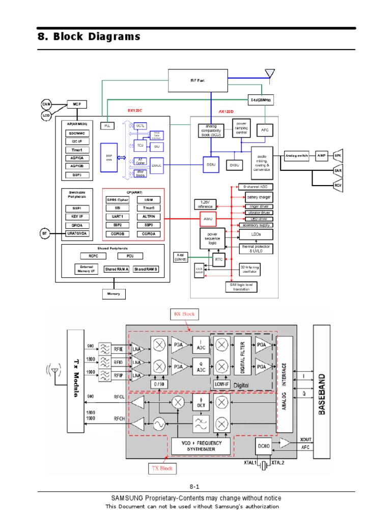 Block Diagrams: SAMSUNG Proprietary-Contents May Change Without Notice ...