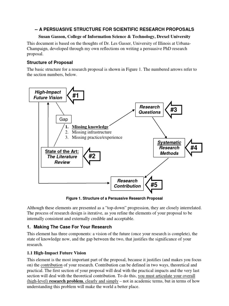 A Persuasive Structure For Scientific Research Proposals | PDF ...