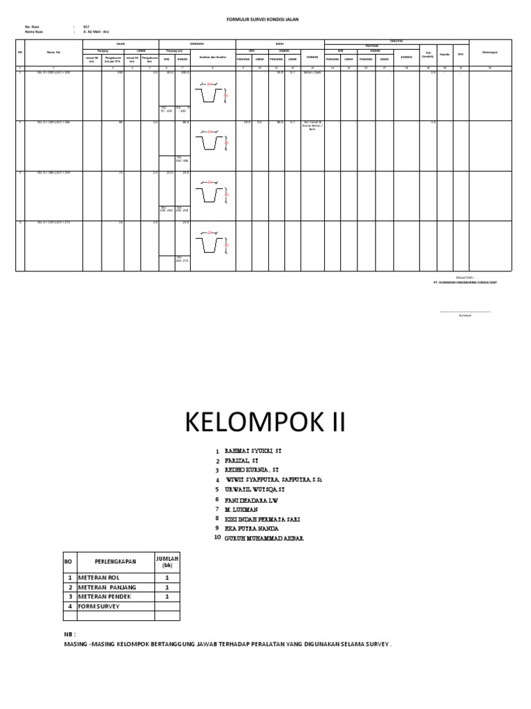 Tabel Kondisi Jalan R 017 | PDF