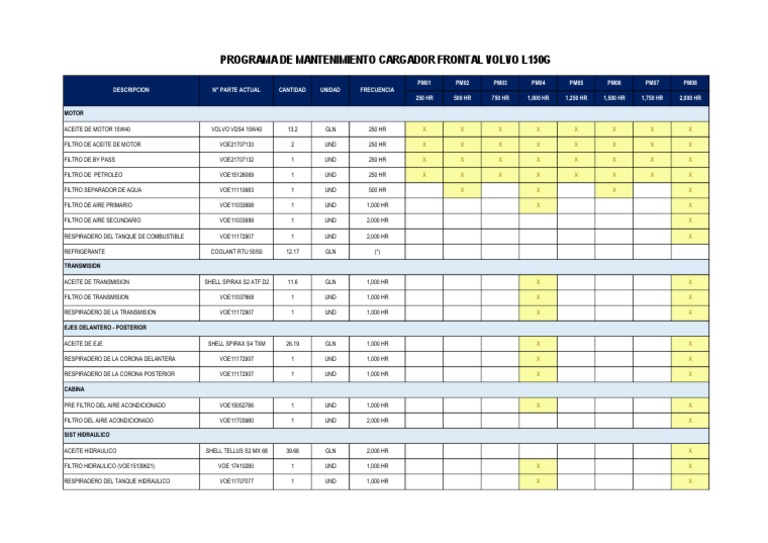 Programa de Mantenimiento Volvo L150G-18841 | PDF | Vehículos ...