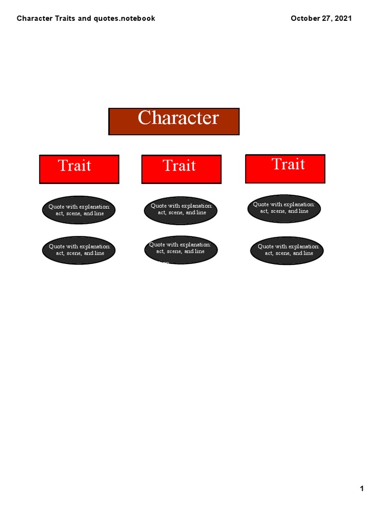 Character Traits and Quotes | PDF