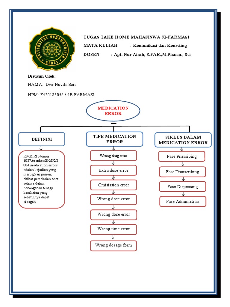 Tugas Take Home Mahasiswa S1-Farmasi MATA KULIAH: Komunikasi Dan Konseling Dosen: Apt. Nur Aisah ...