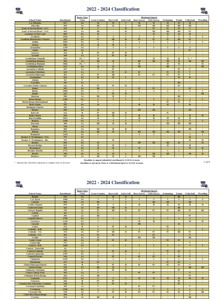 2022 - 2024 Classification and Divisions v.2 10-26-21 | PDF