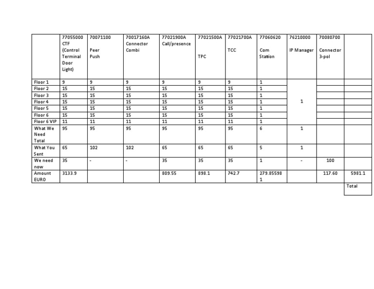Nurse Call System | PDF