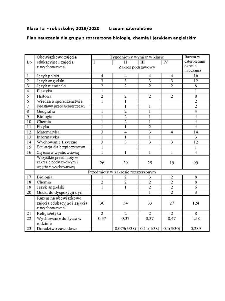 Ramowy Plan Nauczania SP | PDF