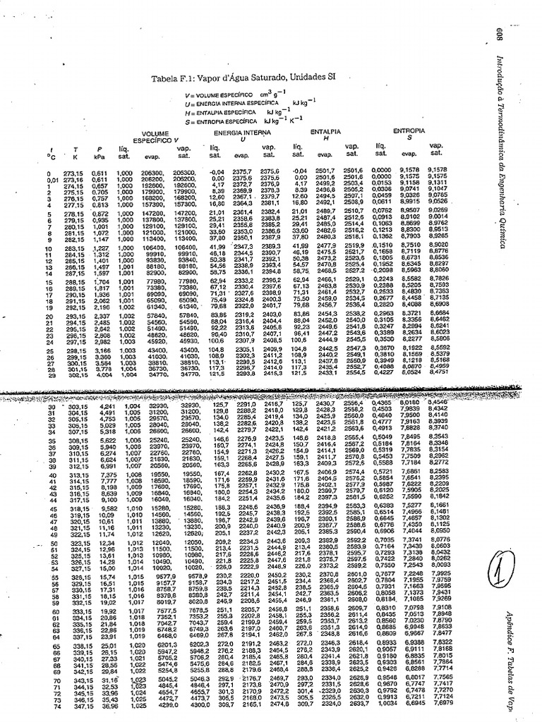 Tabela de Vapor Dágua | PDF