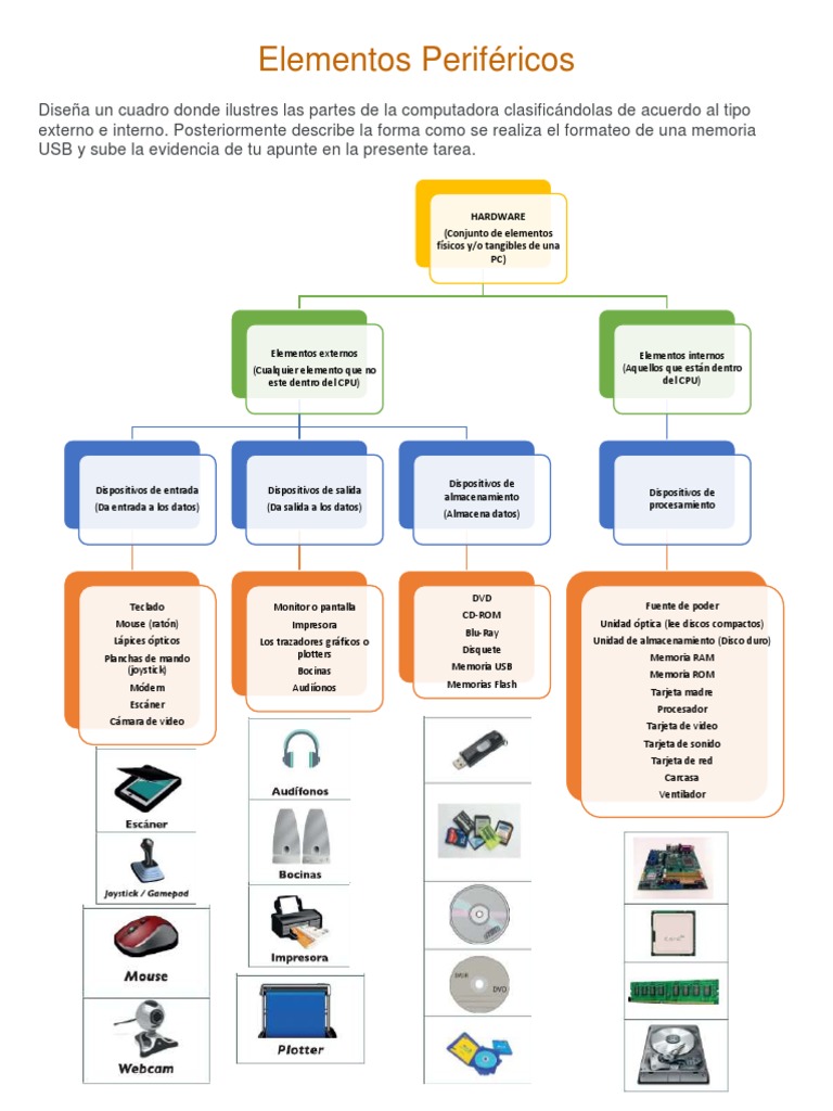 Elementos Periféricos | PDF | Hardware de la computadora | Periférico