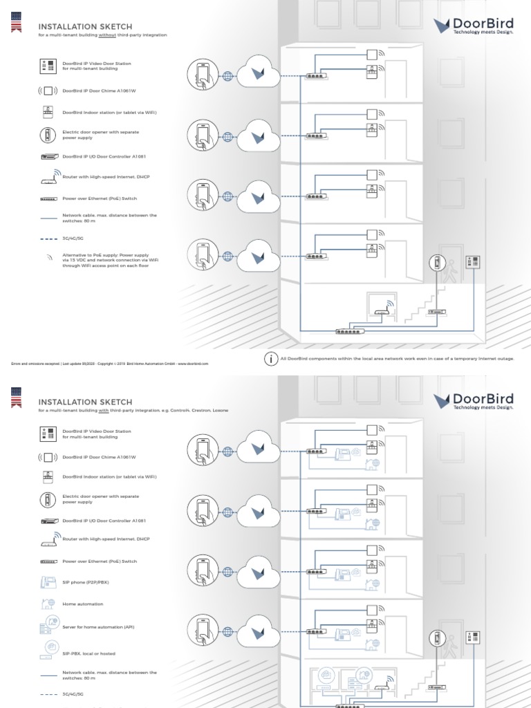 Doorbirth Multi-Tenant Installation Sketch | PDF | Computer Network | Wi Fi