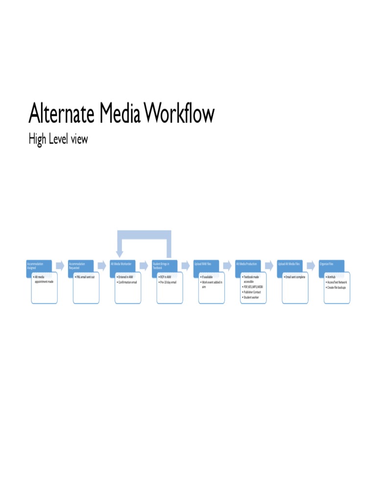 Alternate Media Workflow: High Level View | PDF | Information Science ...