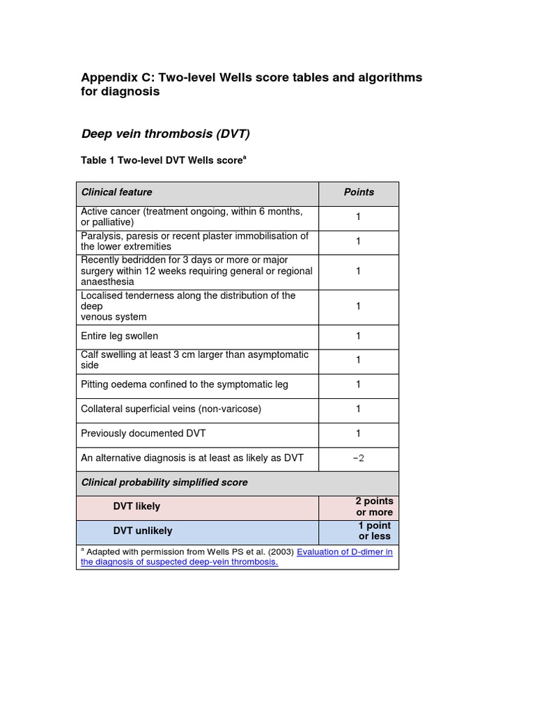 03 - CVDS - 0036 Appendix C Wells Score Tables | Download Free PDF ...