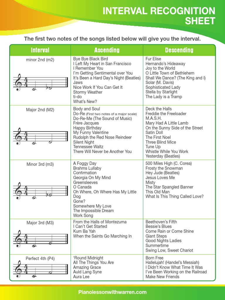 Interval Recognition Cheat Sheet | PDF