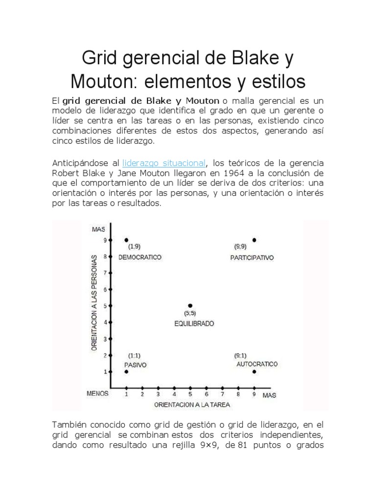 Grid Gerencial de Blake y Mouton | PDF | Liderazgo | Motivación
