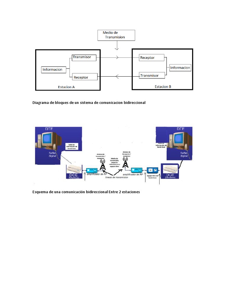 Diagrama de Bloques de Un Sistema de Comunicacion Bidireccional | PDF