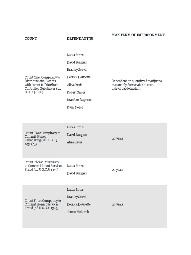 Criminal Complaint Chart | PDF | Justice | Crime & Violence