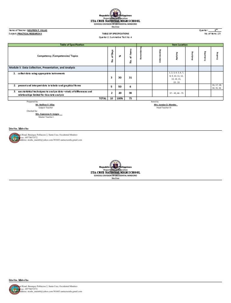 TOS - PR2 - Q2 - Summative Test 4 | PDF | Evaluation | Information ...