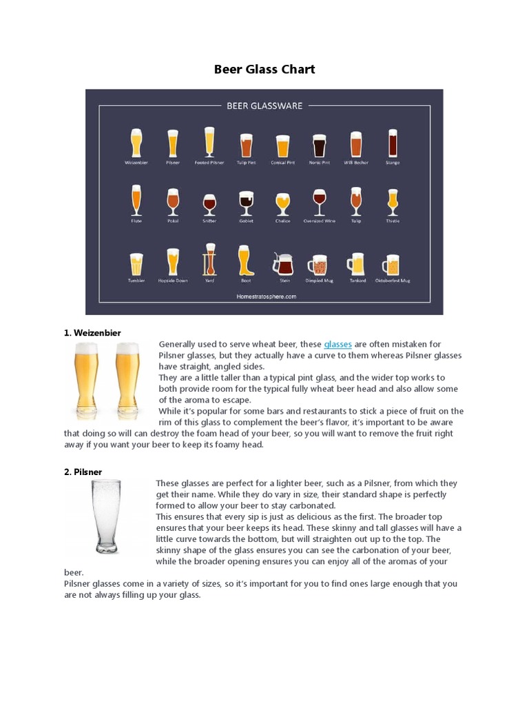 Beer Glass Chart: 1. Weizenbier | PDF | Alcoholic Drinks | Tableware