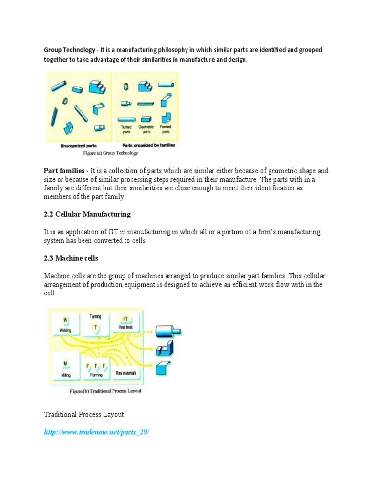 Group Technology and Cellular Manufacturing: Achieving Efficiency ...